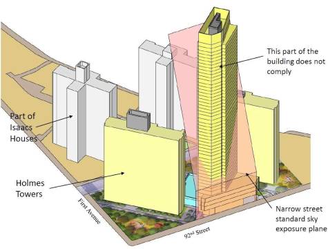 Holmes Towers project faces questions