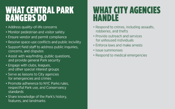 Central Park Conservancy Launches New Park Ranger Corps